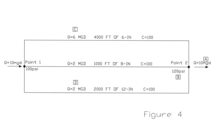 Solved 1 For the parallel pipe system shown in Figure 1, | Chegg.com
