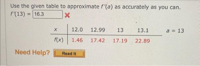 Solved Use the given table to approximate f′(a) as | Chegg.com