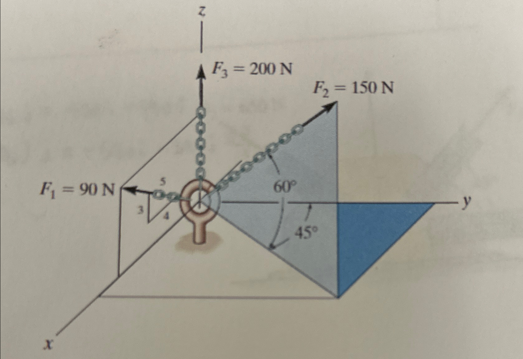 Solved What are the unit vectors for the following figure? | Chegg.com