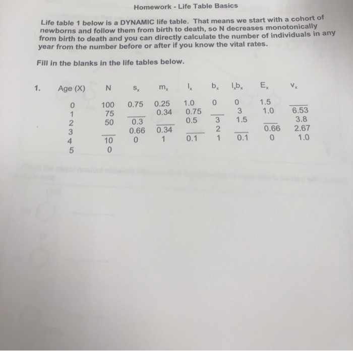 Solved Homework - Life Table Basics Life table 1 below is a | Chegg.com