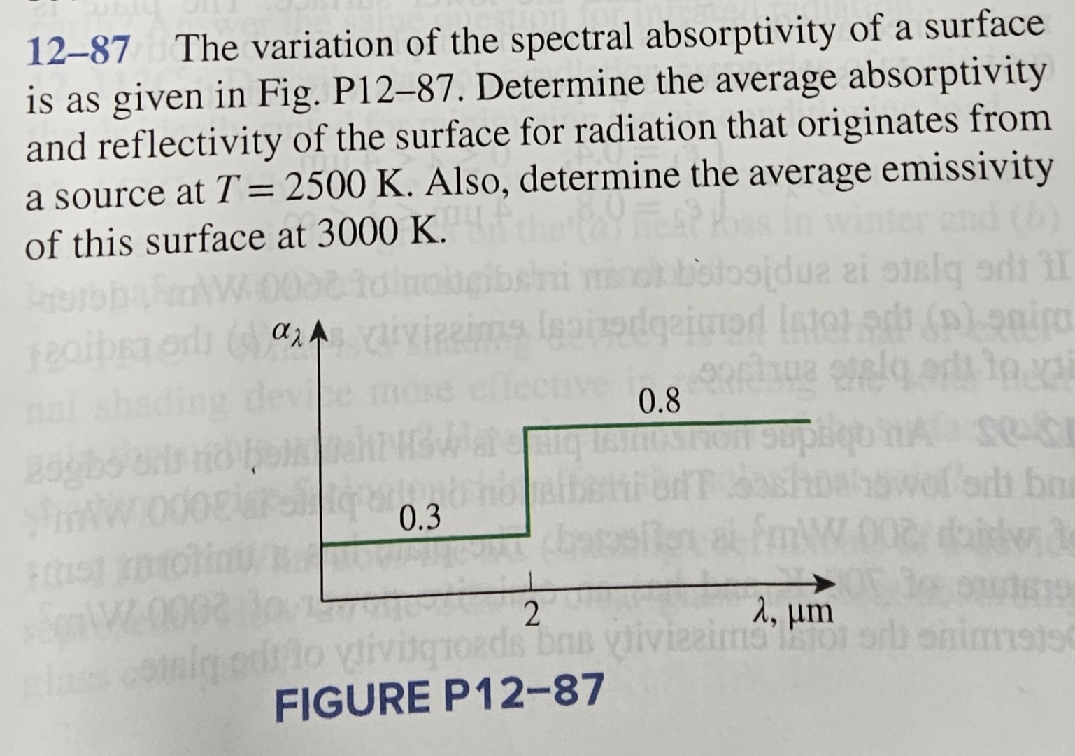 Solved 12-87 ﻿The variation of the spectral absorptivity of | Chegg.com
