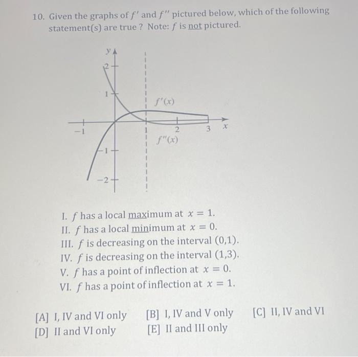 Solved 10. Given the graphs of f′ and f′′ pictured below, | Chegg.com