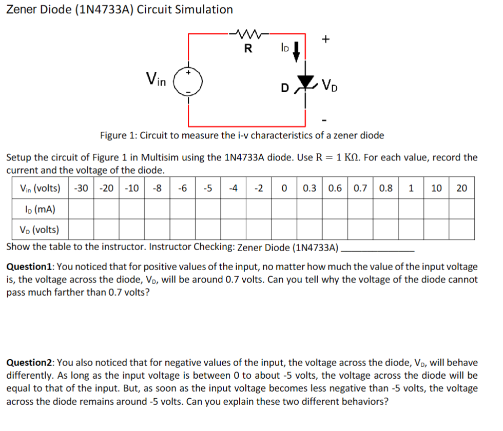 Solved Figure 1: Circuit to measure the i-v characteristics | Chegg.com