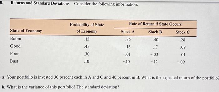 Solved Returns and Standard Deviations Consider the | Chegg.com