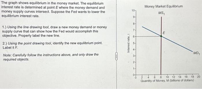 Solved The graph shows equilibrium in the money market. The | Chegg.com