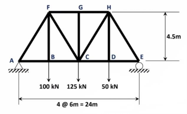 Solved a.) Determine all the reactions of the truss supports | Chegg.com