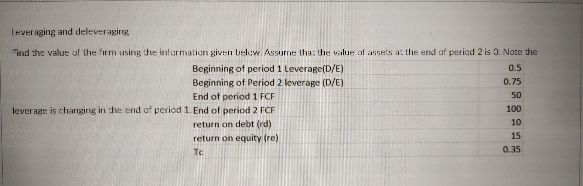 Solved Leveraging and deleveraging Find the value of the | Chegg.com