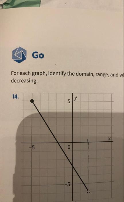 Solved for each graph identify the domain range and whether | Chegg.com