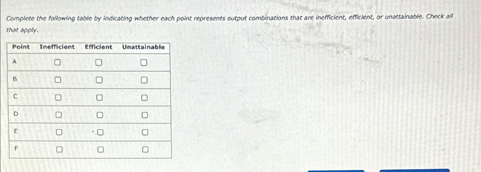 Solved Complete the following table by indicating whether | Chegg.com