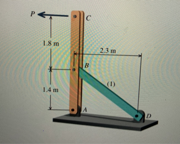Solved The pin-connected structure is subjected to a load | Chegg.com