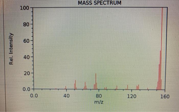 Solved identify the peaks for the mass spectrum and the base | Chegg.com