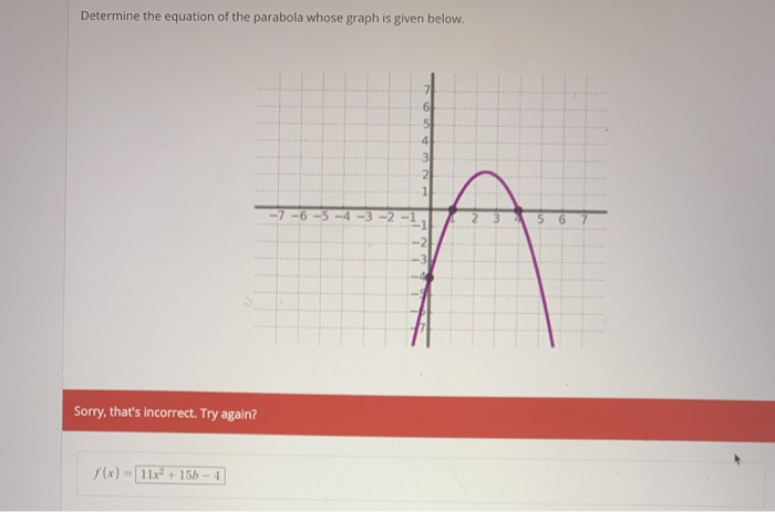 Solved Question Use the graph of the function to find its | Chegg.com