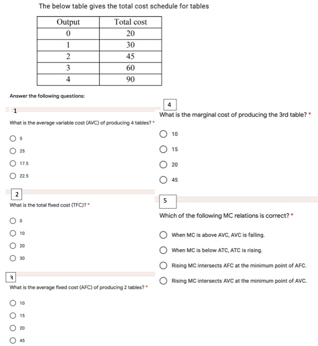 Solved The below table gives the total cost schedule for | Chegg.com