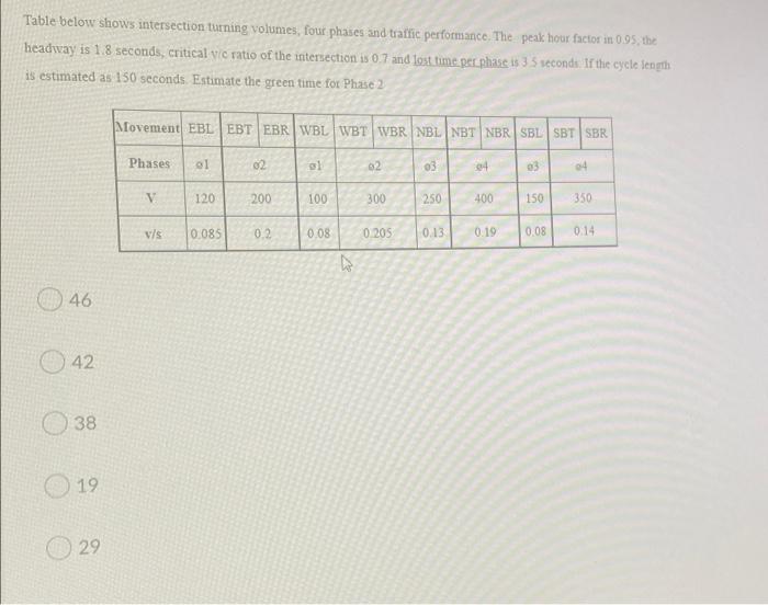 Solved Table below shows intersection turning volumes, four | Chegg.com