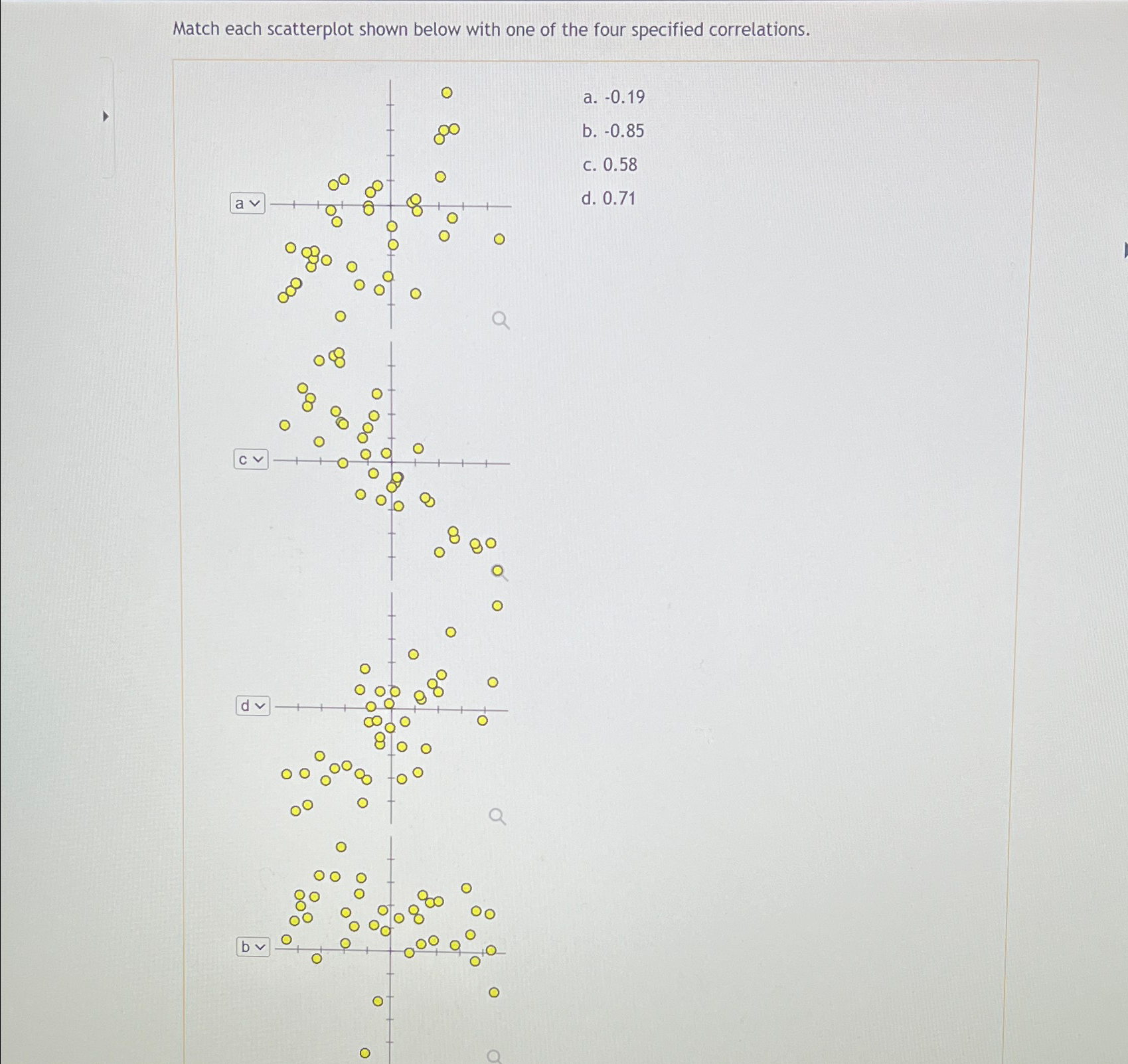 Solved Match each scatterplot shown below with one of the | Chegg.com