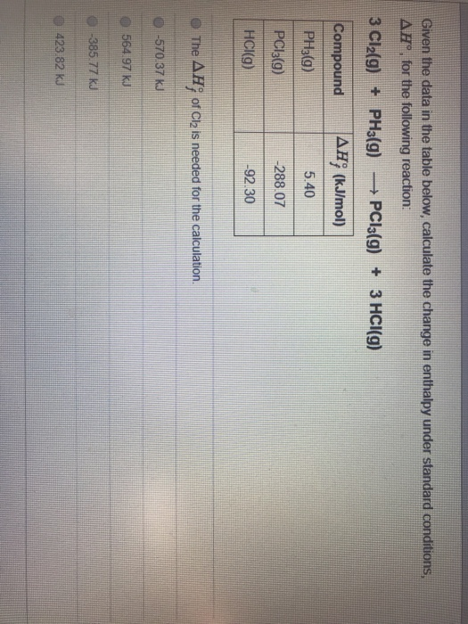 Solved Given the data in the table below, calculate the | Chegg.com