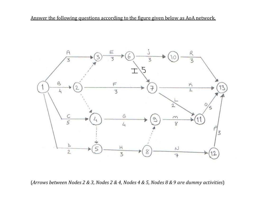 Answer the following questions according to the | Chegg.com