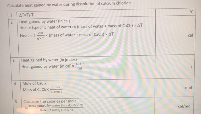 Solved Calculate heat gained by water during dissolution of | Chegg.com