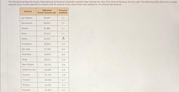 Solved The Transactional Records Access Clearinghouse at | Chegg.com