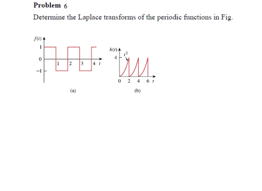 Solved Problem 6Determine the Laplace transforms of the | Chegg.com