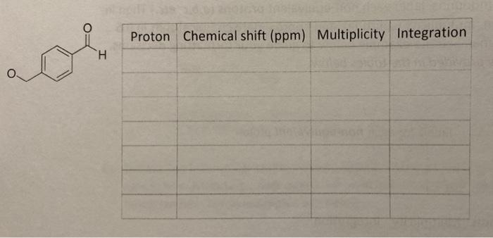Solved Proton Chemical shift (ppm) Multiplicity Integration | Chegg.com