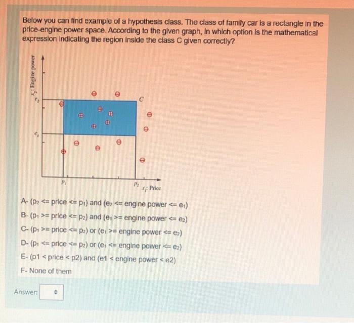 Solved Below you can find example of a hypothesis class. The | Chegg.com