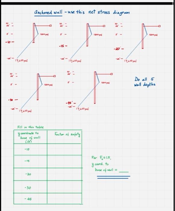 Solved Gravity Wall Determine B Wall Width For Both Chegg