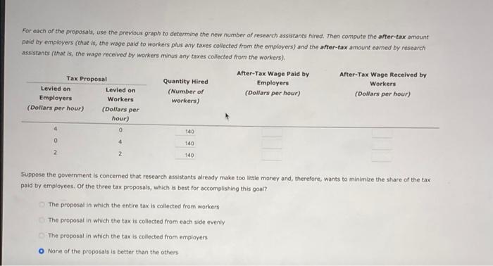 Solved For each of the proposals, use the previous graph to | Chegg.com