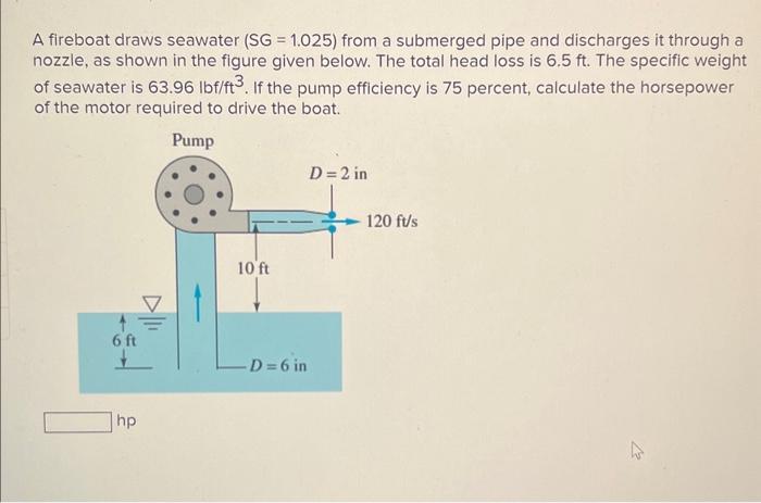 Solved A fireboat draws seawater (SG=1.025) from a submerged | Chegg.com