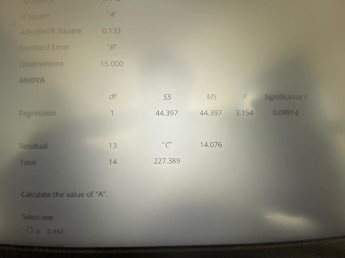 Solved 162.99 SUMMARY OUTPUT 1 Slable RS RS Sud ch ANOVA 333 | Chegg.com