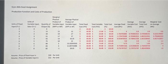 Solved Econ202s Excel Assignment - Part 2 Learning | Chegg.com