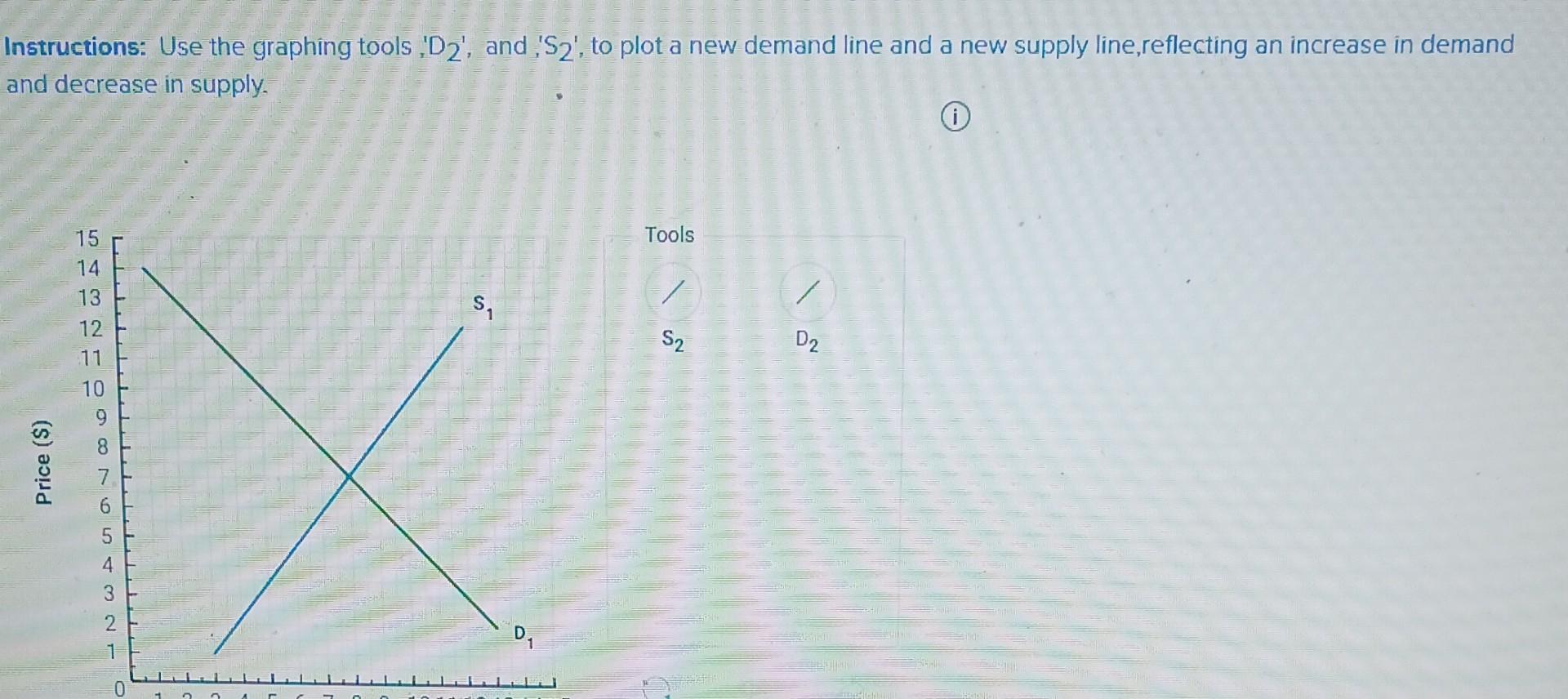 Solved Instructions: Use the graphing tools ', D2 ', and ', | Chegg.com