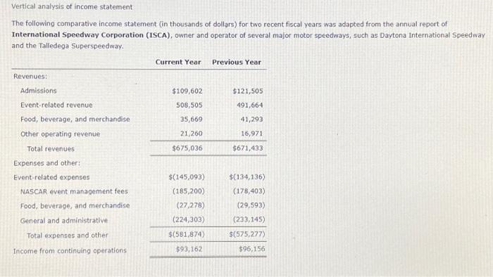 Solved Vertical analysis of income statement The followino | Chegg.com