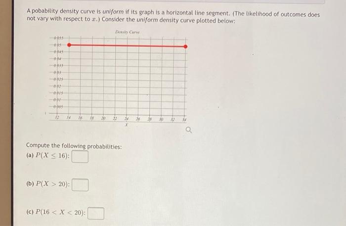 Solved A pobability density curve is uniform if its graph is | Chegg.com