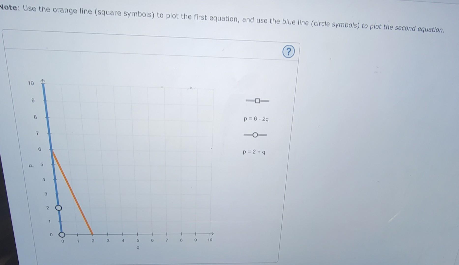 Solved ote: Use the orange line (square symbols) to plot the | Chegg.com