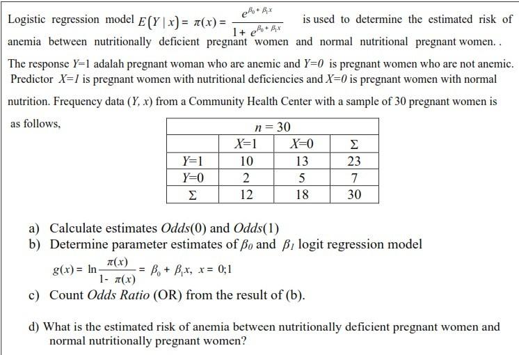 Solved Logistic regression model | Chegg.com