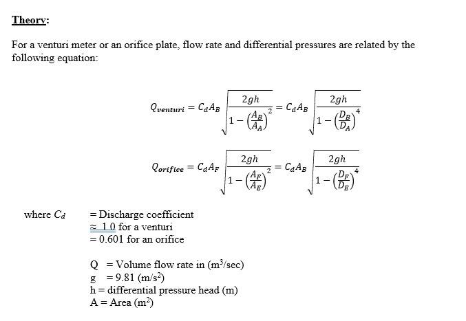 Solved Sample calculations: Qactual, m3/s= Qventuri = | Chegg.com