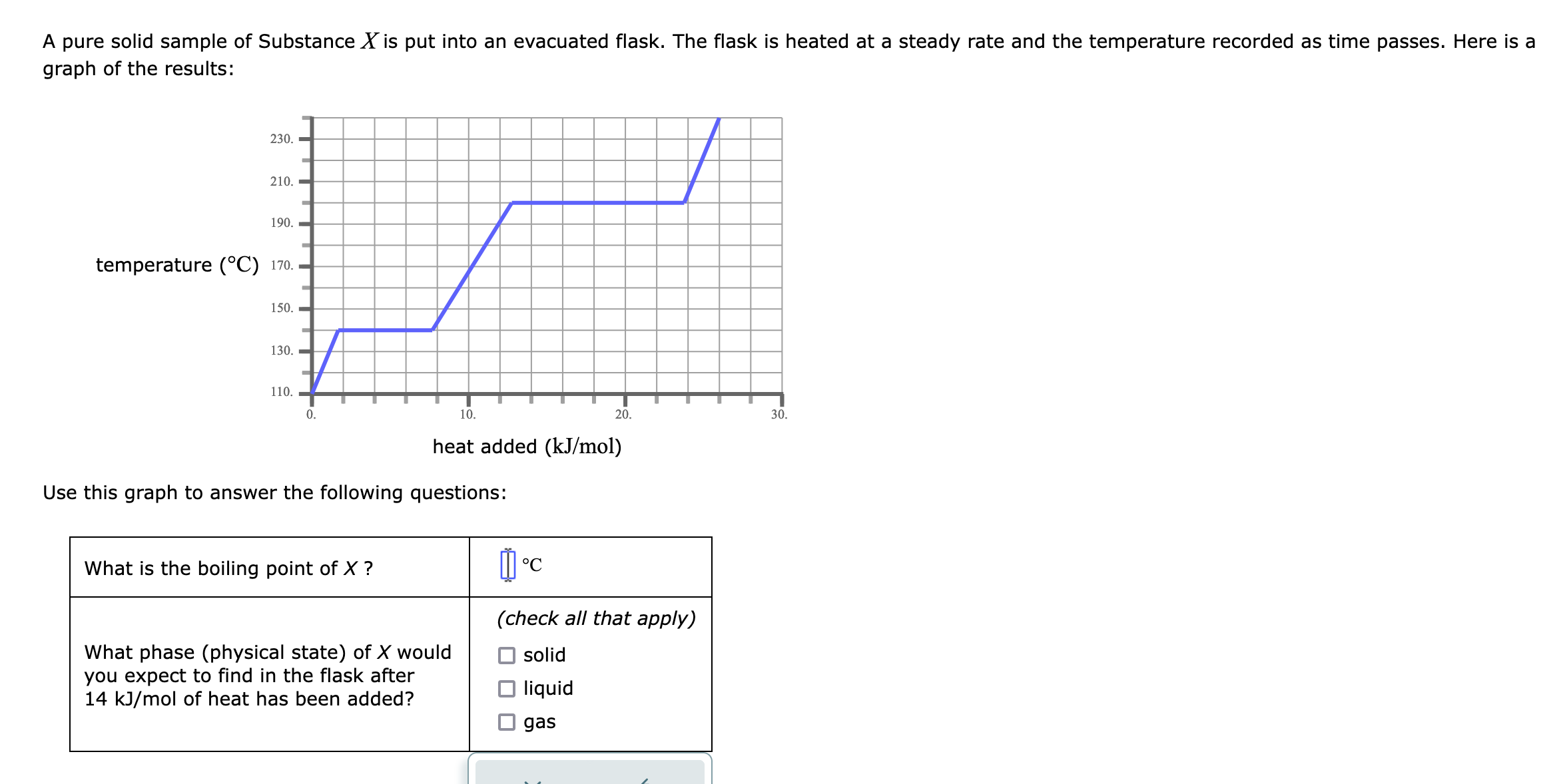 Solved A pure solid sample of Substance x ﻿is put into an | Chegg.com