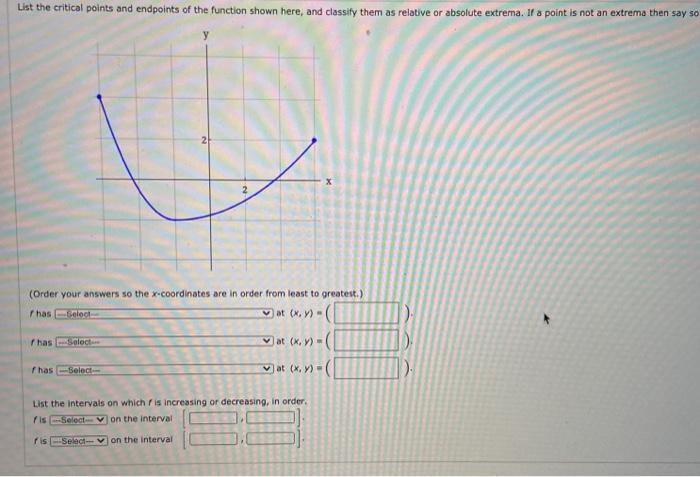 Solved List the critical points and endpoints of the | Chegg.com