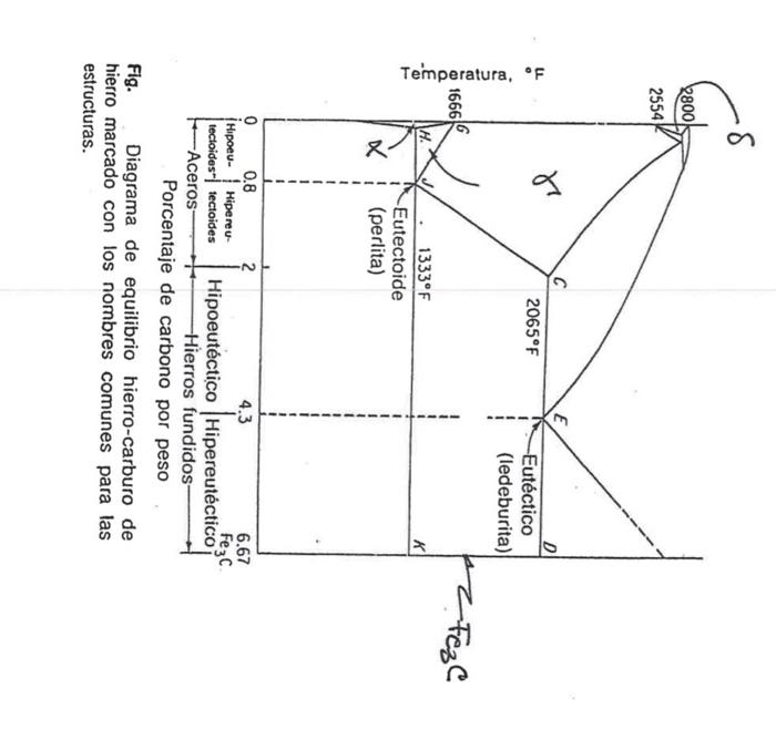 Phase Diagram Alloy Explained [diagram] Gold Alloy Phase Dia