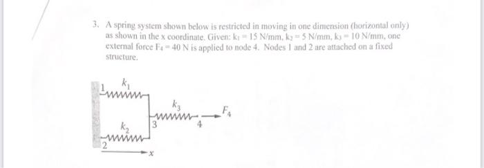 Solved 3. A spring system shown below is restricted in | Chegg.com