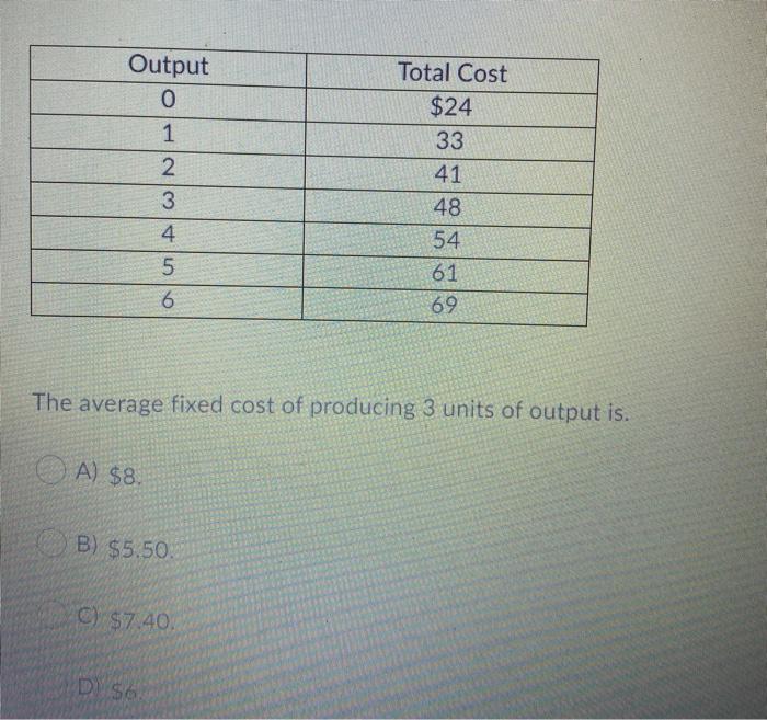Output 0 1 2 3 4 5 6 Total Cost $24 33 41 48 54 61 69 | Chegg.com