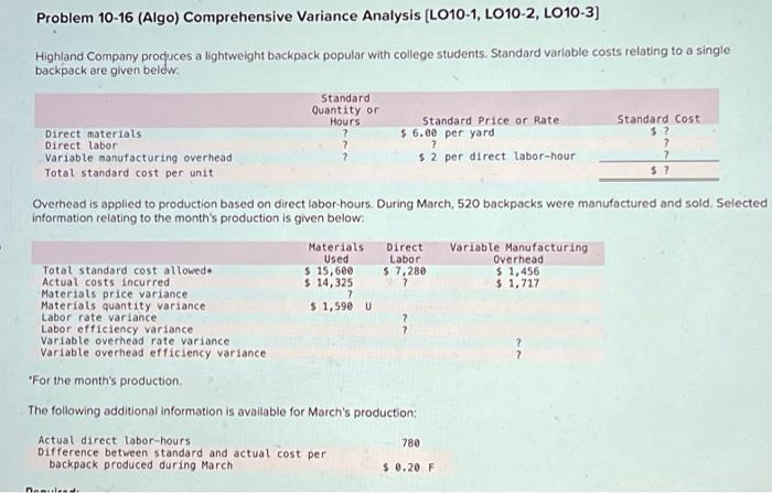Solved Problem 10-16 (Algo) Comprehensive Variance Analysis | Chegg.com