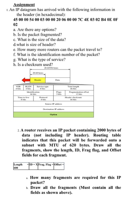 Solved Assignment 1. An IP datagram has arrived with the | Chegg.com