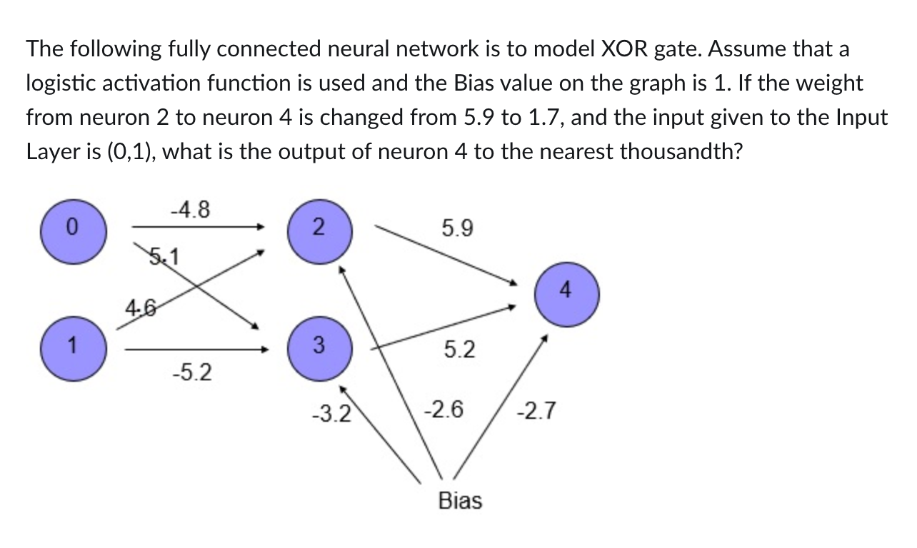 Solved The following fully connected neural network is to | Chegg.com