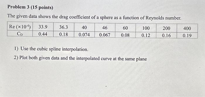 Solved Problem 1 (8 points) Given the data Determine 1) the | Chegg.com