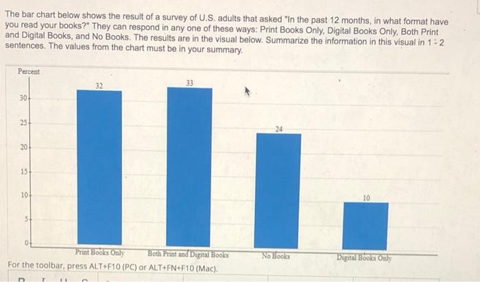 Solved The bar chart below shows the result of a survey of | Chegg.com