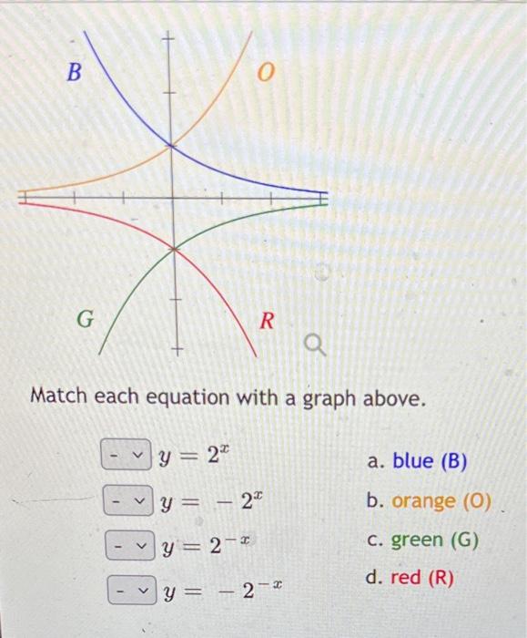 Solved Match each equation with a graph above. | Chegg.com