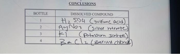 Solved On a separate sheet of paper, write the net ionic | Chegg.com