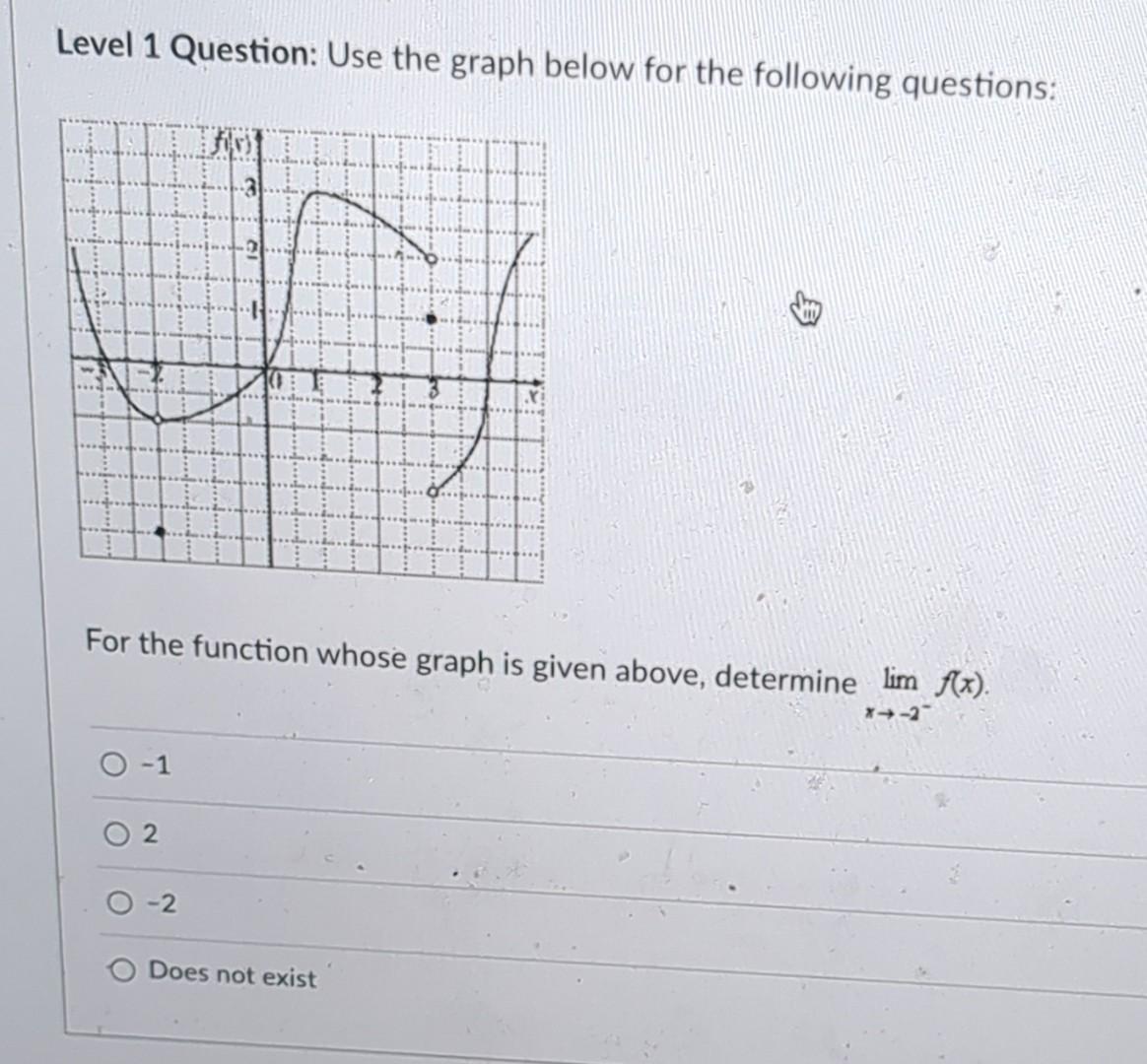Solved Level 1 Question: Use the graph below for the | Chegg.com